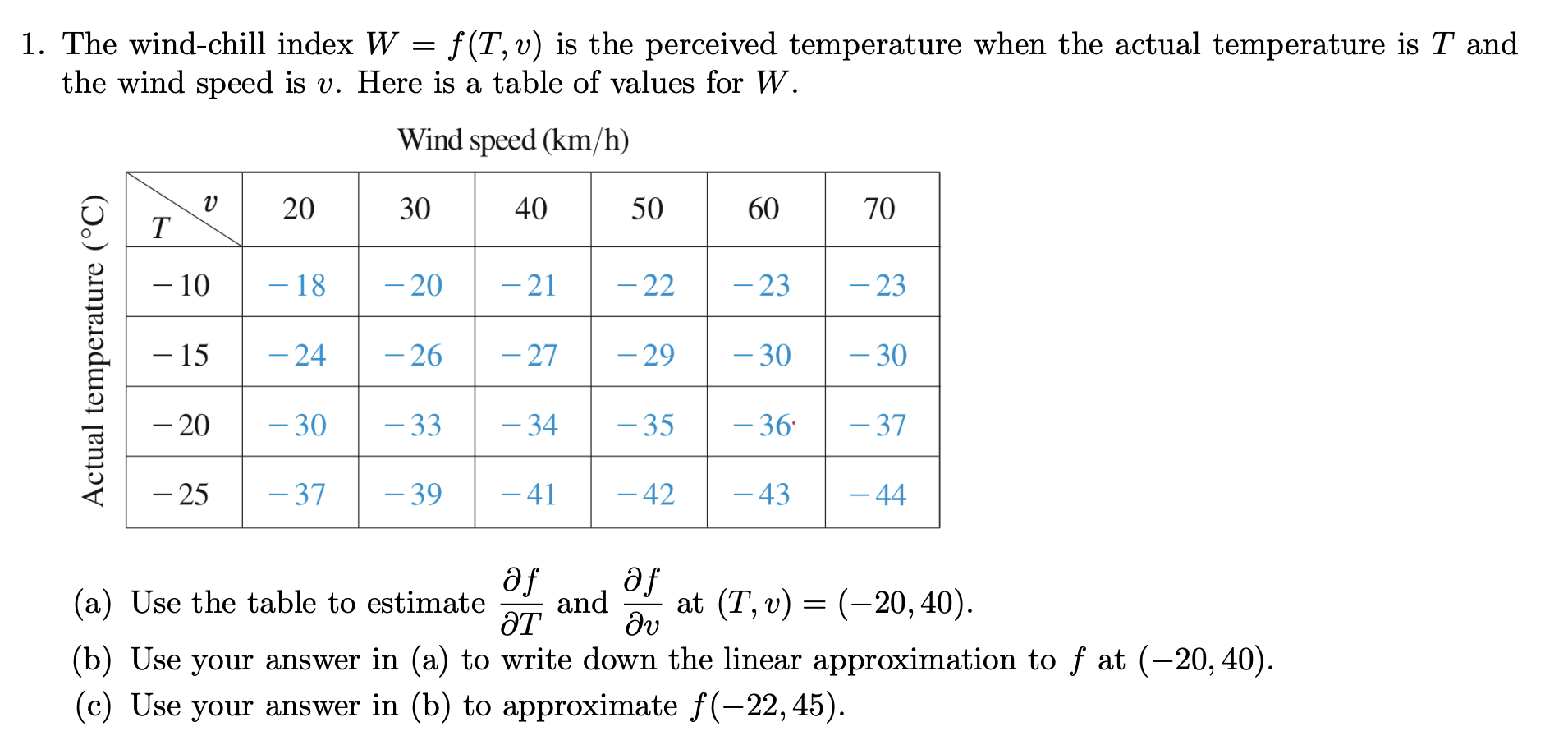 Solved The wind-chill index W=f(T,v) is the perceived | Chegg.com