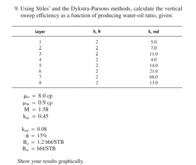 9. Using Stiles' and the Dykstra-Parsons methods, | Chegg.com