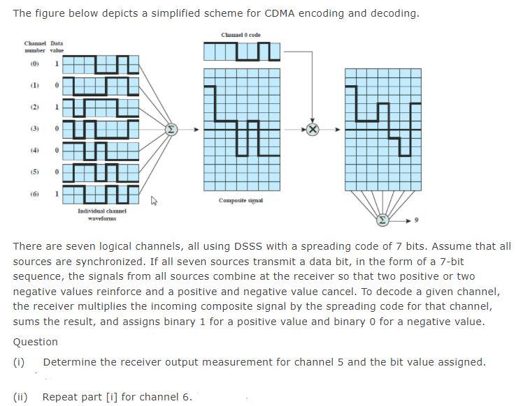 The figure below depicts a simplified scheme for CDMA | Chegg.com