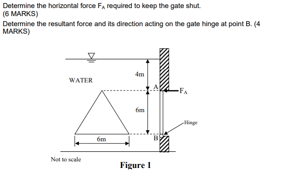 Solved A vertical triangular gate has water on one side and | Chegg.com