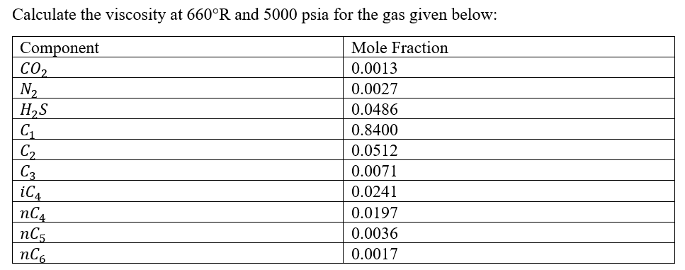 Solved Calculate the viscosity at 660∘R and 5000 psia for | Chegg.com