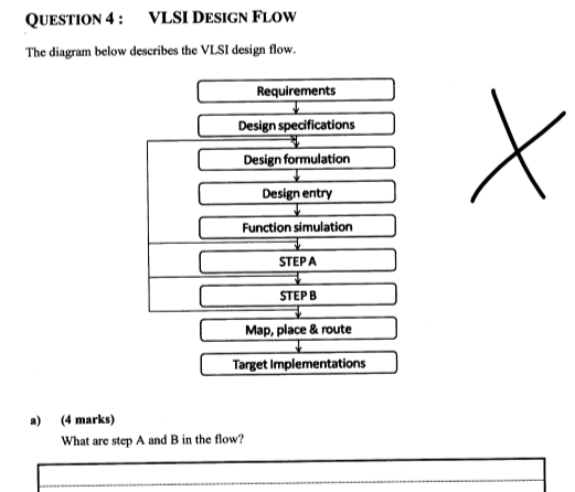 QUESTION 4: VLSI DESIGN FLOW The diagram below | Chegg.com