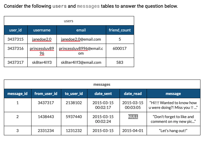 Solved >- friend_requests action_id INT(11) requester_id | Chegg.com