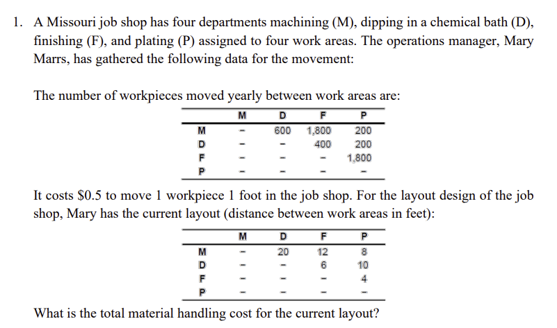 Solved A Missouri job shop has four departments machining | Chegg.com