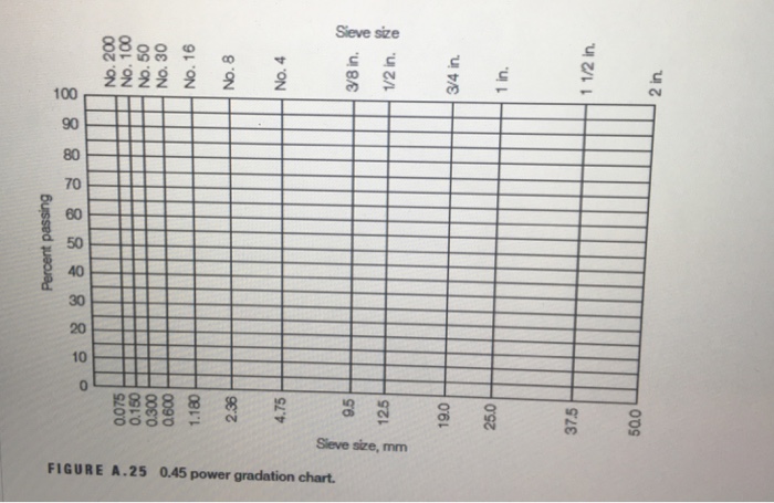 Solved Referring to Table 5.6, plot the specification limits | Chegg.com
