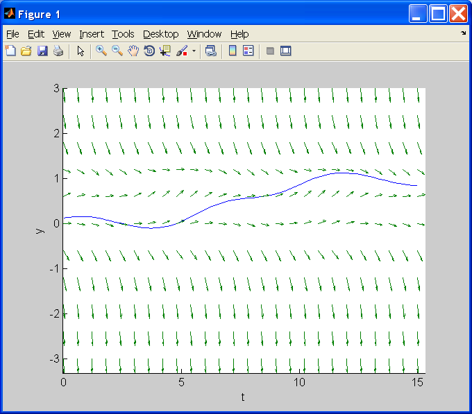 MATH 282 - MATLAB : Numerical Solutions – the MATLAB | Chegg.com