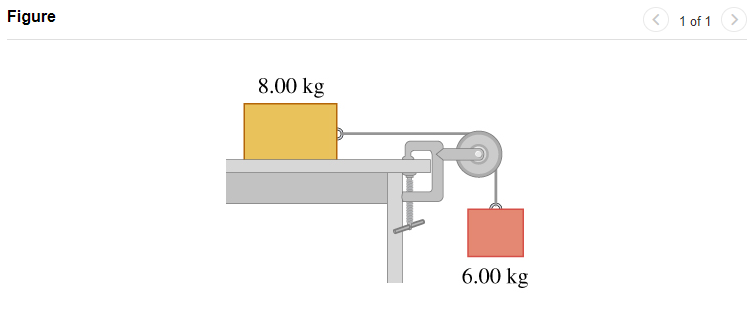 Solved Consider the system shown below (Figure 1). The rope | Chegg.com