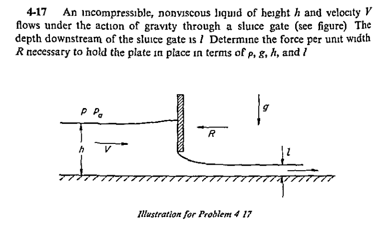 Solved 4-17 An incompressible, nonviscous liquid of height h | Chegg.com