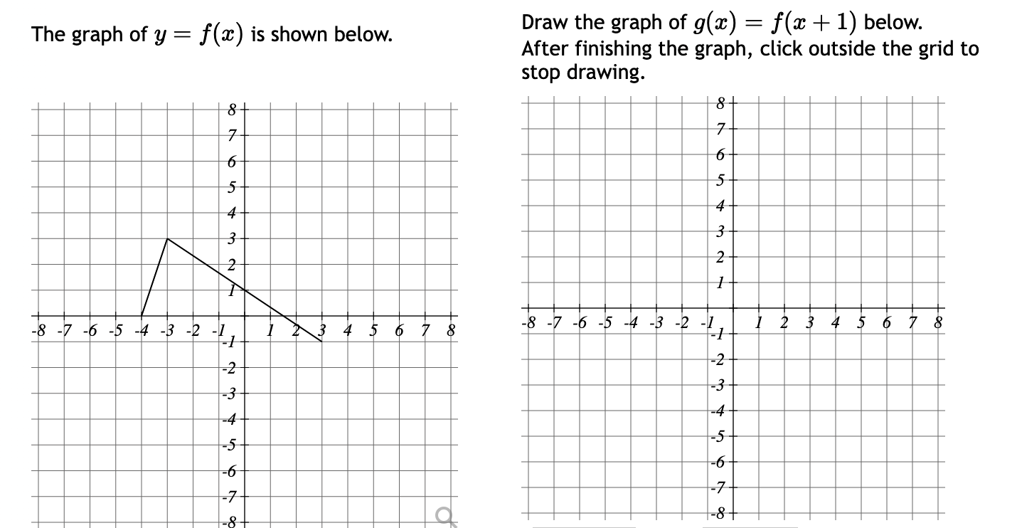 Solved The graph of y=f(x) is shown below. Draw the graph of | Chegg.com