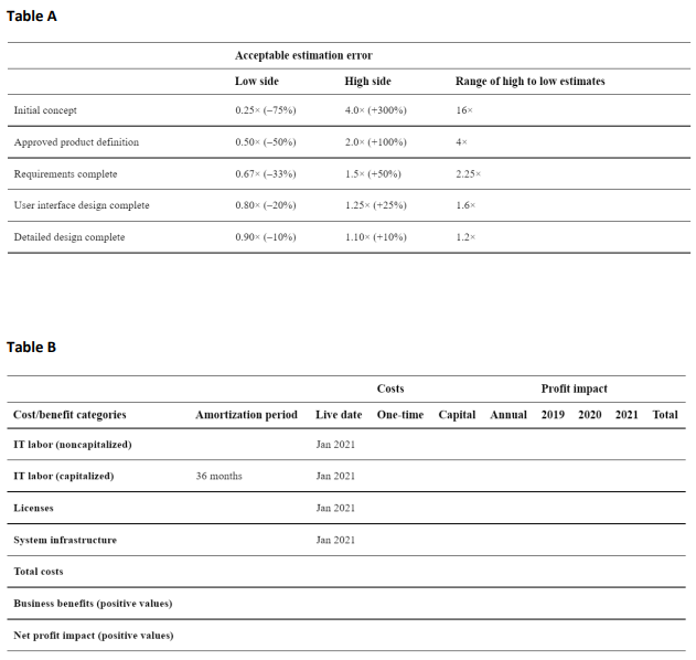 Solved Objectives In This Assignment You Will Be Asked To Chegg