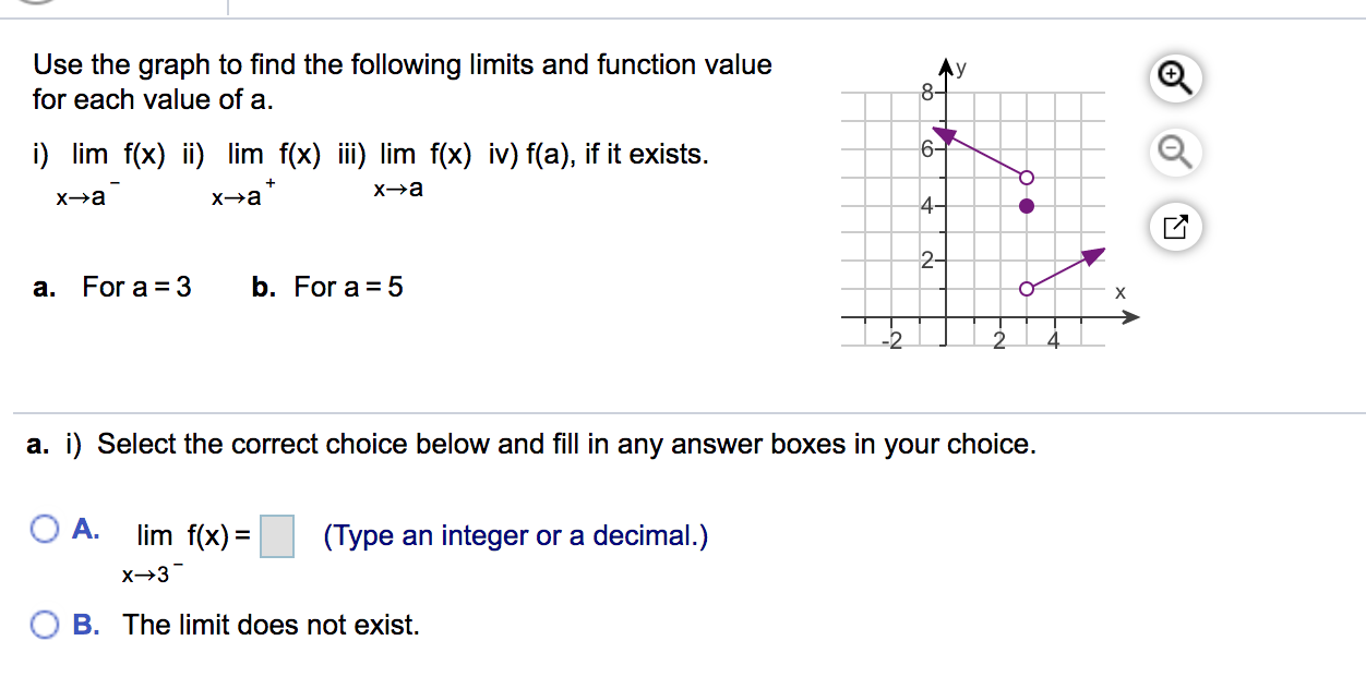Solved Use the graph to find the following limits and | Chegg.com