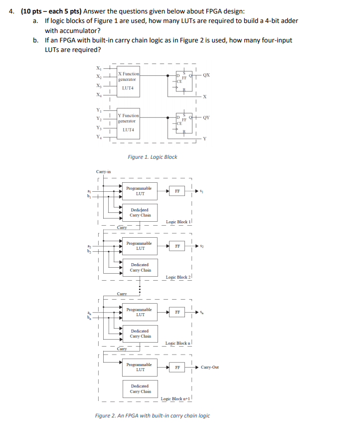 4. Answer the questions given below about FPGA design | Chegg.com