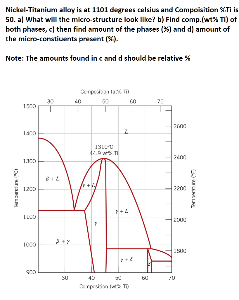 Solved Nickel-Titanium alloy is at 1101 degrees celsius and | Chegg.com
