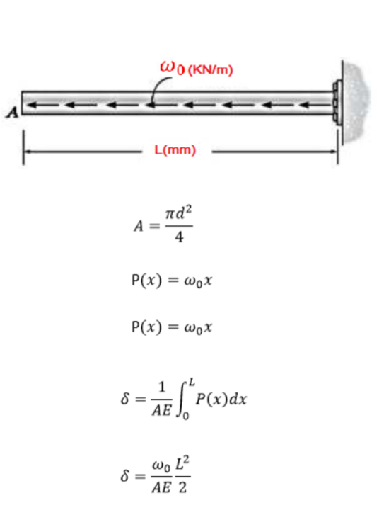 Solved The diameter rod is subjected to the uniform | Chegg.com
