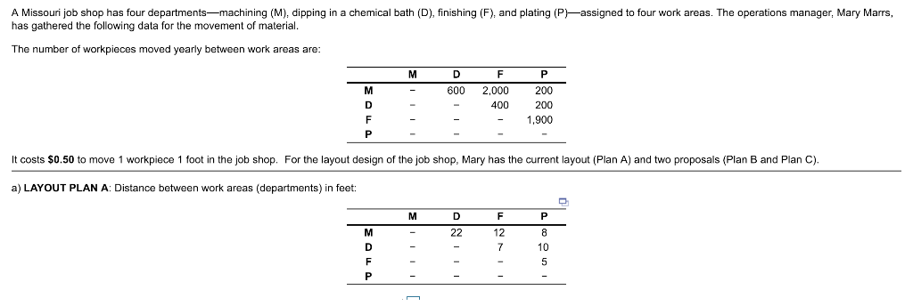Solved The yearly total material handling cost of the | Chegg.com