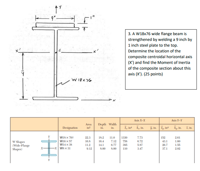 Solved AY 91 3. A W18x76 wide flange beam is strengthened by | Chegg.com