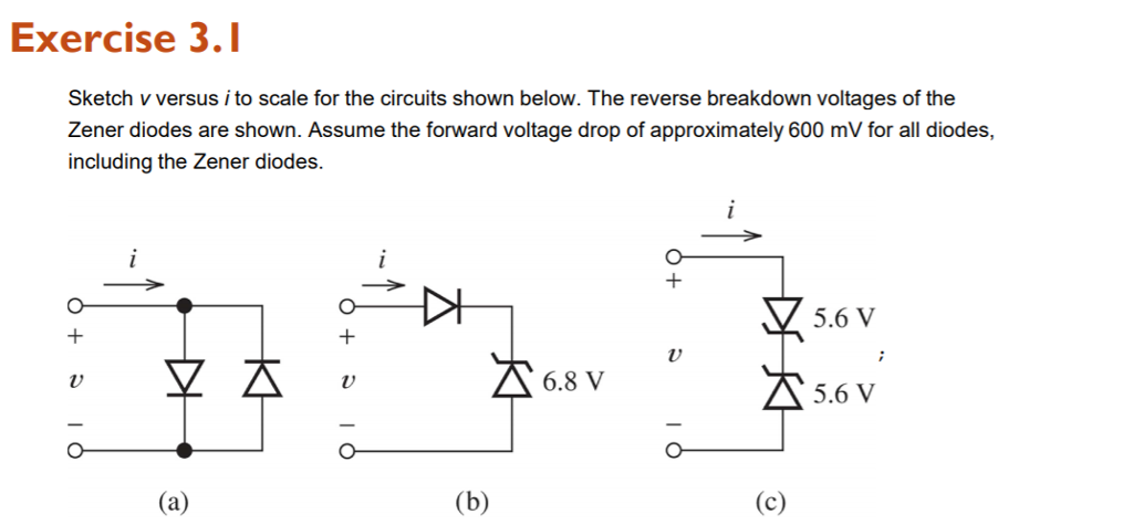 Solved Exercise 3. Sketch v versus i to scale for the | Chegg.com