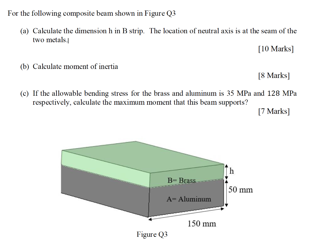 Solved For the following composite beam shown in Figure Q3 | Chegg.com