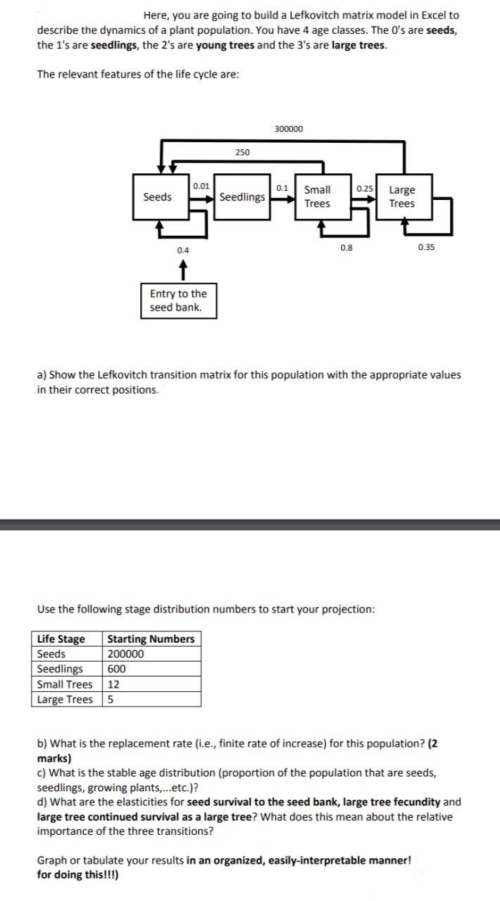 Here, you are going to build a Lefkovitch matrix | Chegg.com