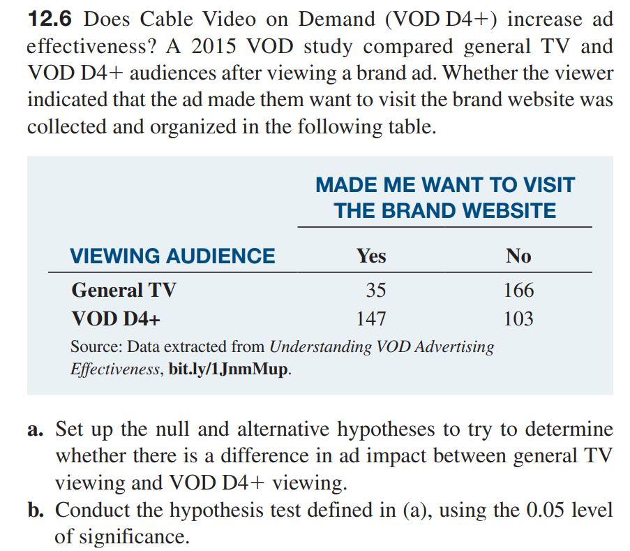 Solved 12.6 Does Cable Video on Demand (VOD D4+) increase ad | Chegg.com