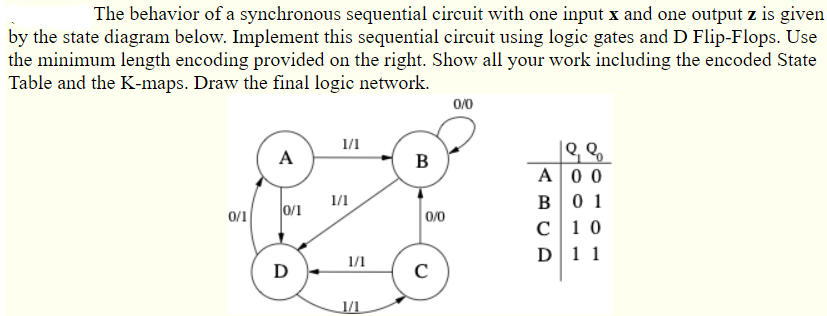 Solved The behavior of a synchronous sequential circuit with | Chegg.com
