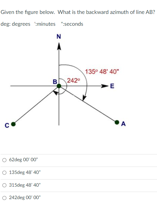 Solved Given the figure below. What is the backward azimuth | Chegg.com