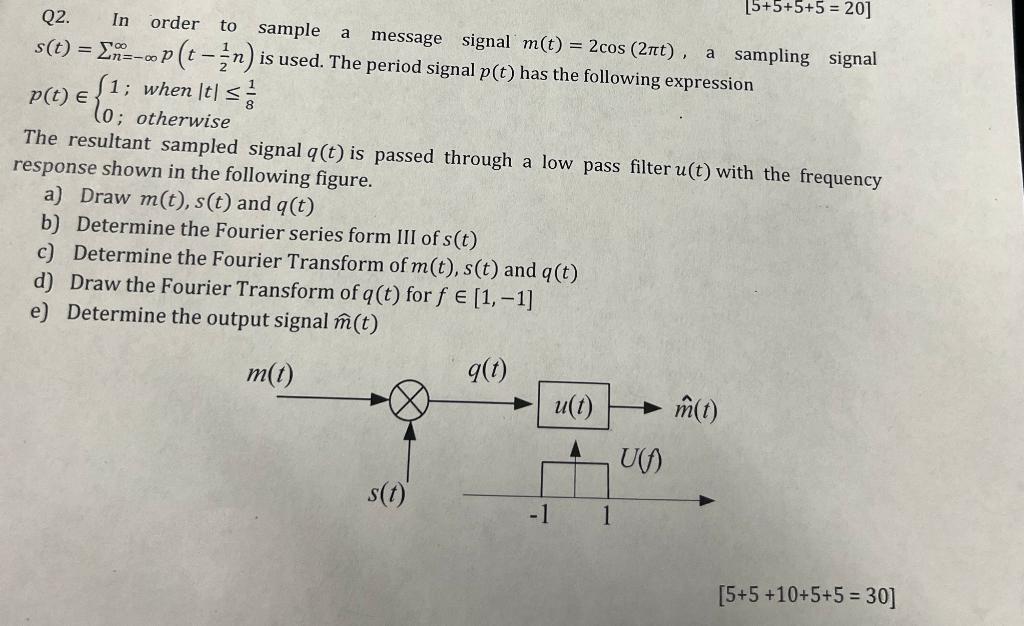 Q2. In order to sample a message signal | Chegg.com