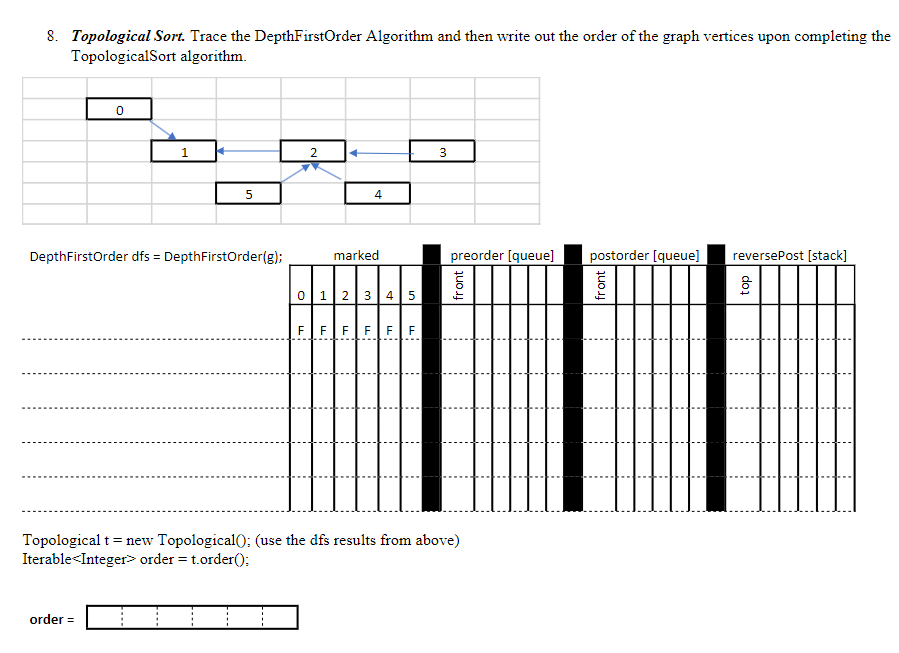 Solved 5. Anatomy of a digraph (directed graph) a. What is | Chegg.com