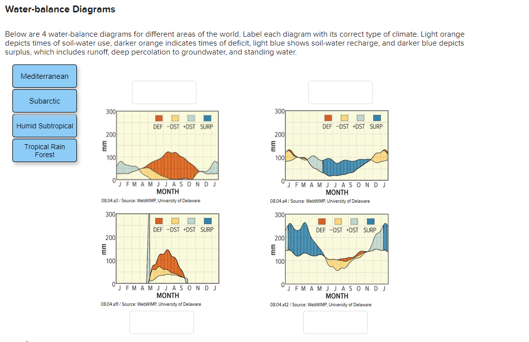 Solved Below are 4 water-balance diagrams for different | Chegg.com