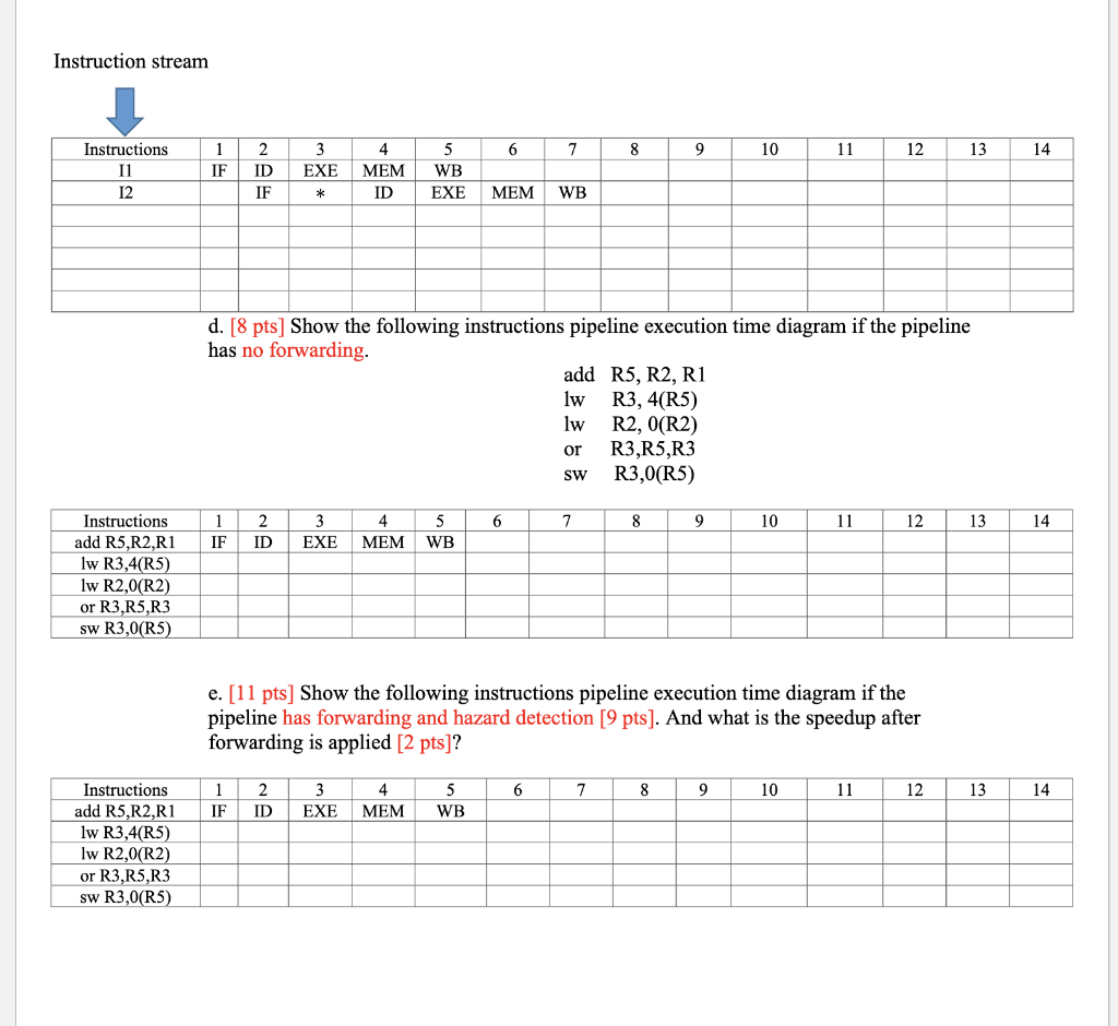 c. [8 pts] Consider the following MIPS code executed | Chegg.com