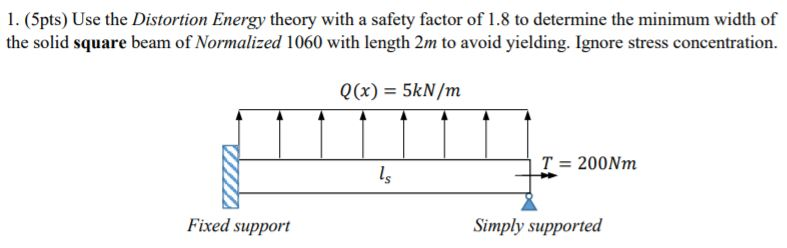 Solved Determine the minimum width of the beam by using | Chegg.com