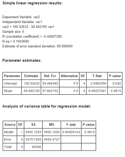 Solved (a) What does the correlation coefficient tell you | Chegg.com