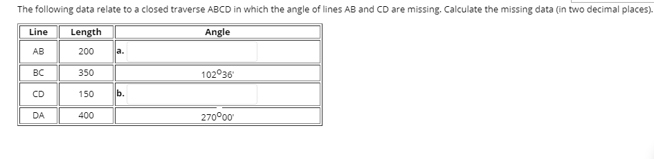 Solved The following data relate to a closed traverse ABCD | Chegg.com