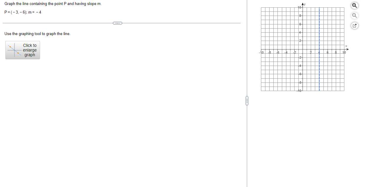 Solved Graph the line containing the point P and having | Chegg.com