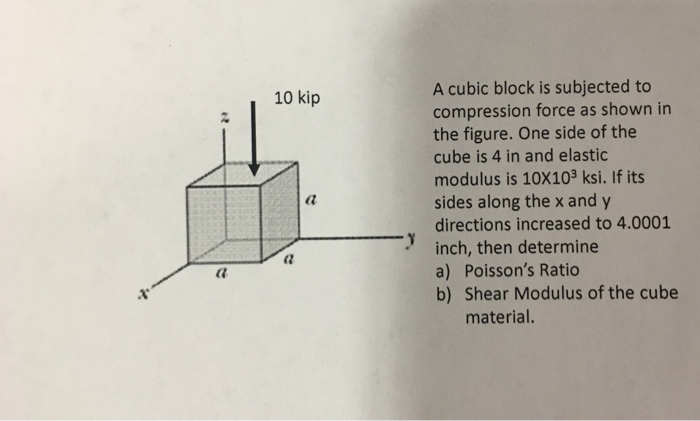 Solved A cubic block is subjected to compression force as | Chegg.com