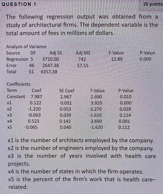 Solved The following regression output was obtained from a | Chegg.com