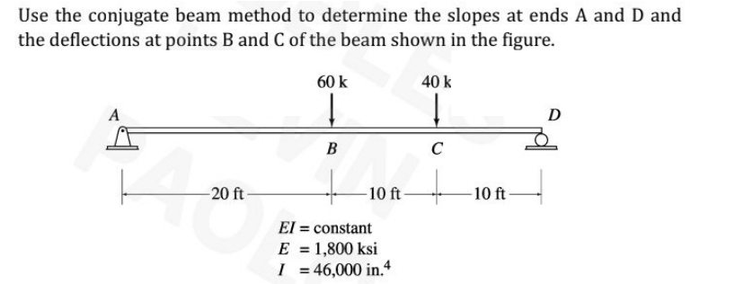 Solved Use the conjugate beam method to determine the slopes | Chegg.com