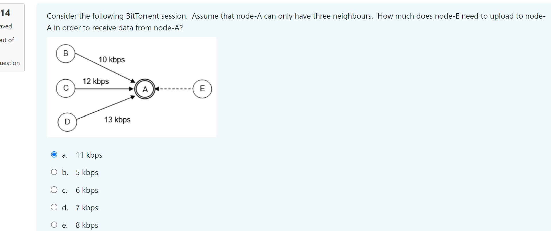 Solved Consider the following BitTorrent session. Assume | Chegg.com