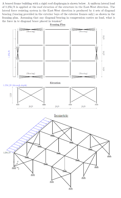 Solved A braced frame building with a rigid roof diaphragm | Chegg.com