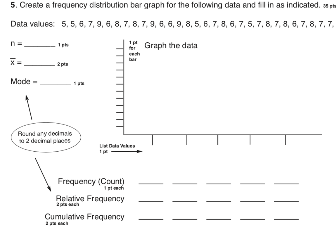 Solved 5. Create a frequency distribution bar graph for the | Chegg.com