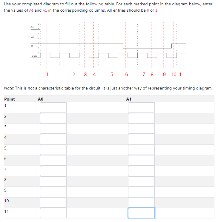 Solved Use your completed diagram to fill out the following | Chegg.com