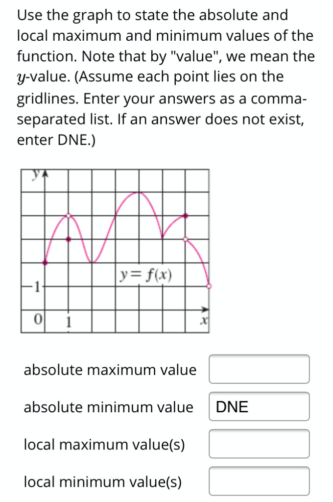 Solved Use the graph to state the absolute and local maximum | Chegg.com
