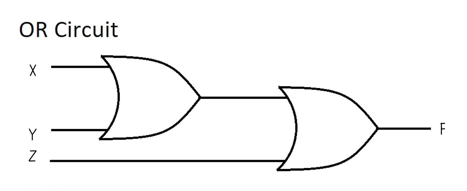 solved-create-a-truth-table-from-the-circuit-below-chegg