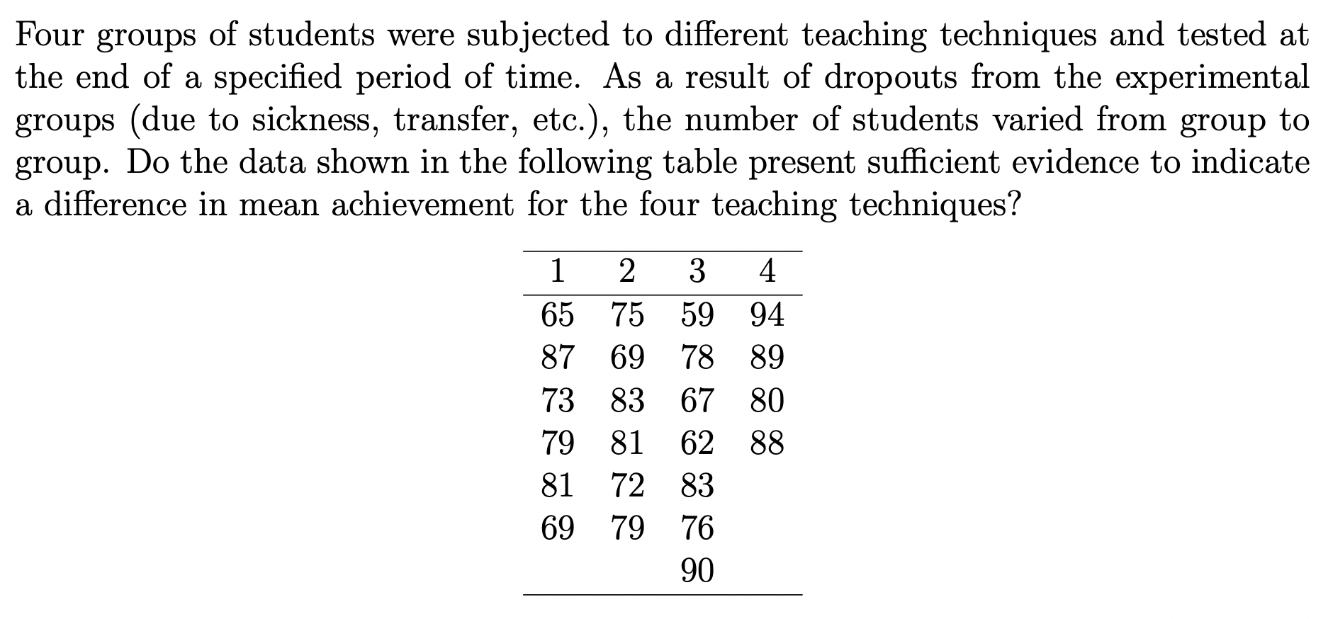 Solved Four groups of students were subjected to different | Chegg.com