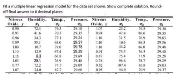 Solved Fit a multiple linear regression model for the data | Chegg.com