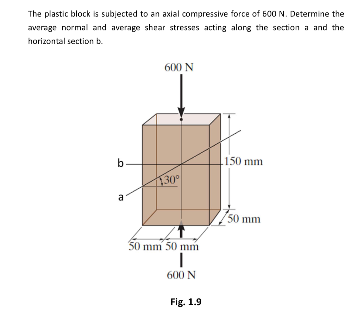 Solved The plastic block is subjected to an axial | Chegg.com