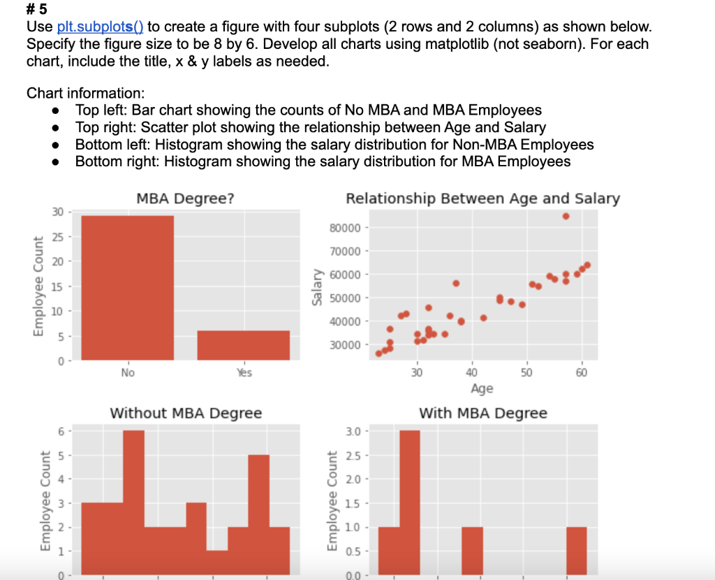 Solved Instructions Complete The Problems Below Using Chegg