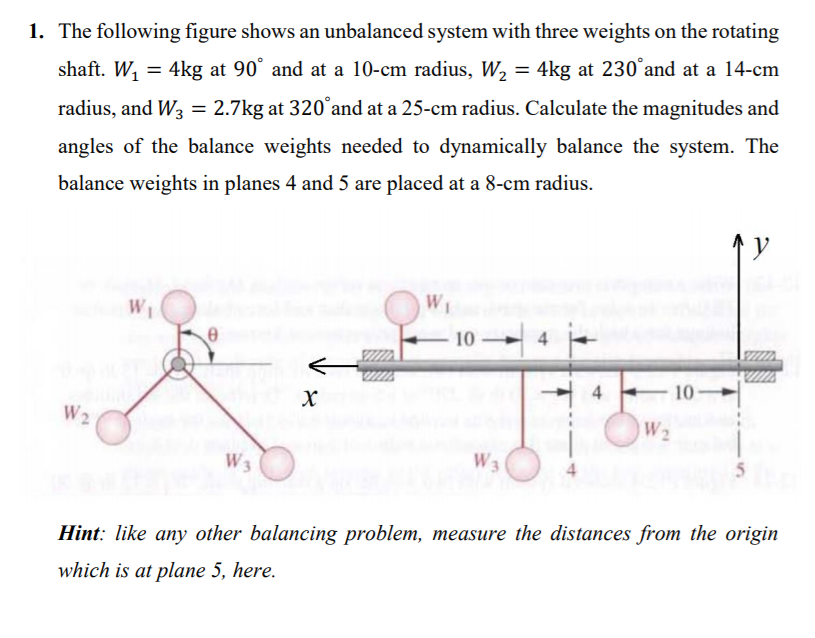 Solved 1. The following figure shows an unbalanced system | Chegg.com