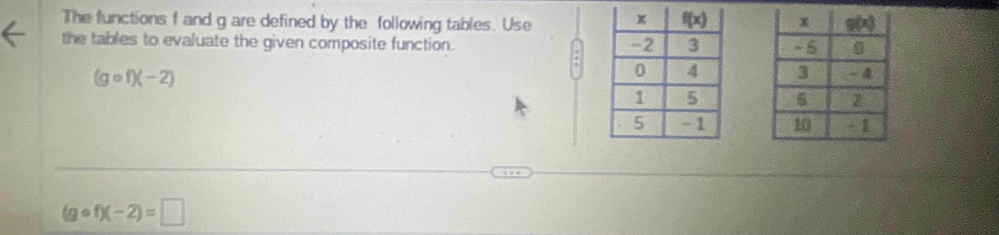Solved The functions f and g are defined by the following | Chegg.com