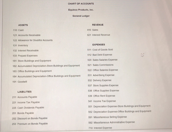 Solved Note: You must complete Comprehensive Problem 4 (Part | Chegg.com